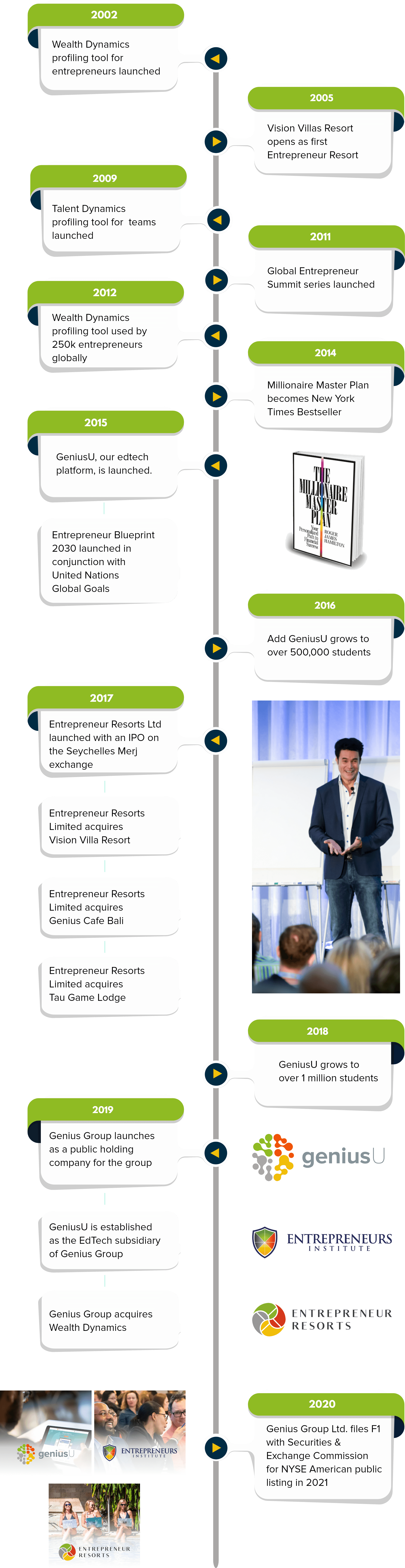 About Us Genius Group